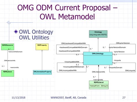 Model Driven Ontology Engineering Ppt Download