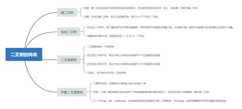 代码随想录算法训练营第十三天 第六章二叉树 理论基础，递归遍历，迭代遍历，统一迭代 Zym 爱吃柚子的程序媛 博客园