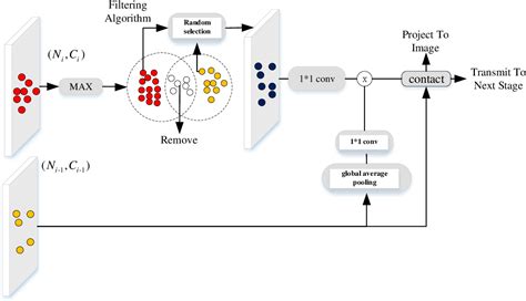 Figure 1 From Cascaded Cross Modality Fusion Network For 3d Object Detection Semantic Scholar