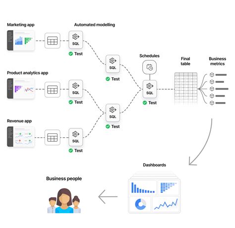 The Case For Business Intelligence Automation Selfr