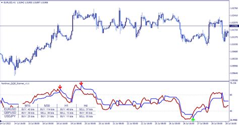 Mt4 Qqe Quantitative Qualitative Estimation Indicator