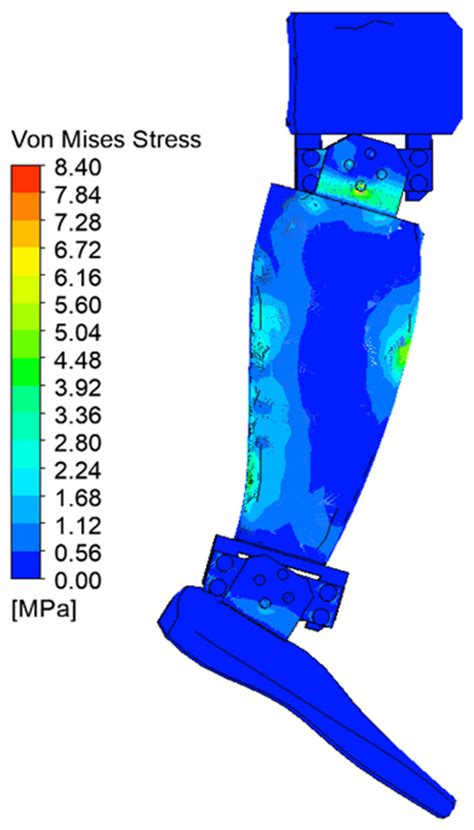Contributions To The Dynamic Regime Behavior Of A Bionic Leg Prosthesis