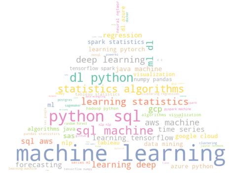 GitHub Hamza027 Indeed DataSci Skill Demand Analyzer A Repository