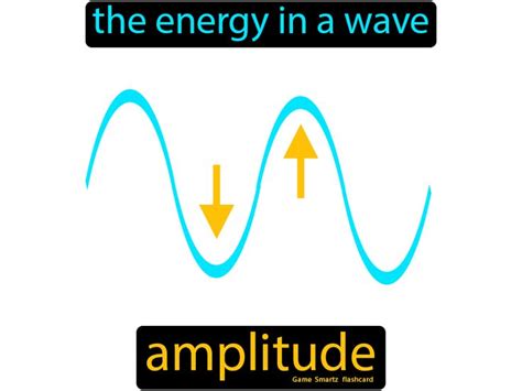 Amplitude Easy Science Definition