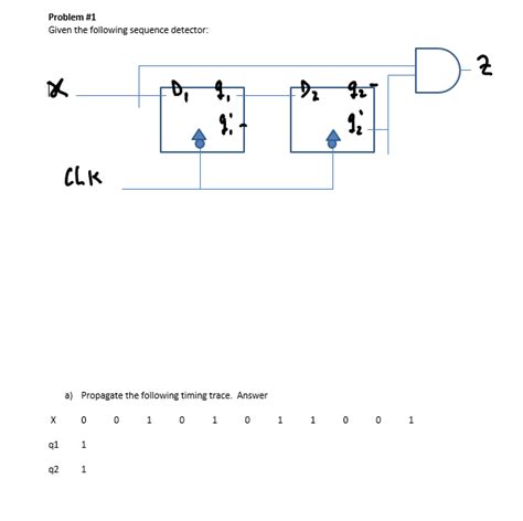 Solved Problem Given The Following Sequence Detector Chegg