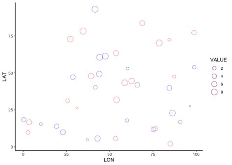 Ggplot White Fill In The Legends Of The Bubble Maps In R Using Ggplot Stack Overflow