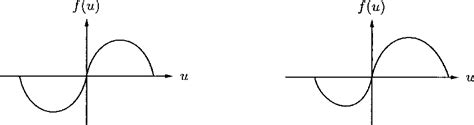 Figure 1 From Semilinear Neumann Boundary Value Problems On A Rectangle Semantic Scholar