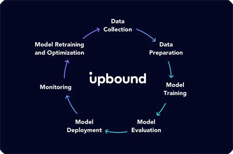 Ai Made Easy Your Guide To Fast And Reliable Ai Ml Workload Deployment