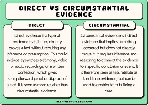 29 direct evidence examples 2025