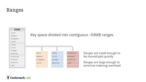 Cockroach Labs Live The Architecture Of A Geo Distributed Database Youtube