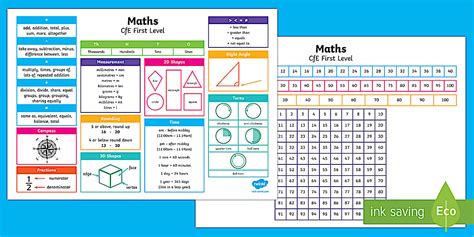 Cfe First Level Maths Reference Mat Twinkl