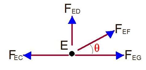 Deflection Of Trusses Worked Example Structville