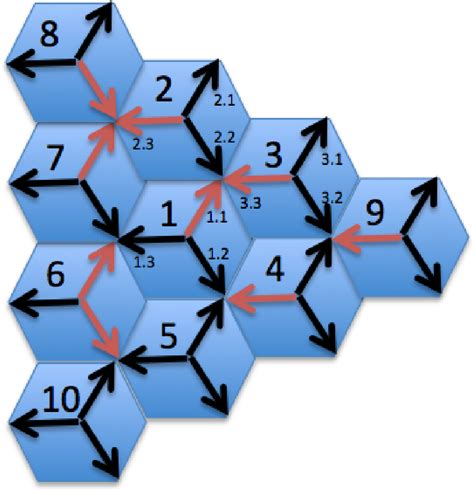 Figure 21 From Optimal Capacity Augmentation Of Cellular Mobile Networks Semantic Scholar