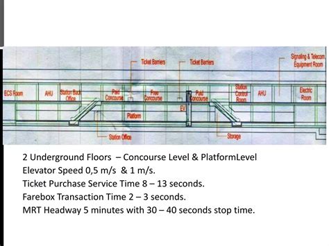 Agent Based Pedestrian Modeling For Evaluation Mrt Jakarta Underground Station Design Pptx