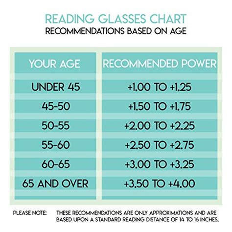 Buy Reading Glasses 3 Pair Stylish Quality Readers Spring Hinge Glasses