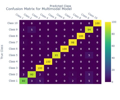 Multimodal Deep Multipage Document Classification Using Both Image And