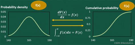 概率质量函数 pmf 、概率密度函数 pdf 、累积分布函数 cdf csdn博客