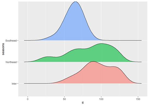 Ngara Combining Plots In R