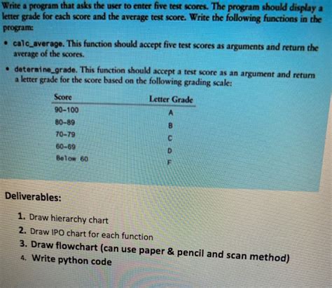 Solved Write A Program That Asks The User To Enter Five Test