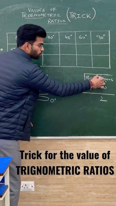 Trignometric Ratiostrick Class 10th Mathstricks