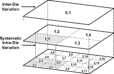 Figure 1 From Statistical Timing Analysis Using Levelized Covariance