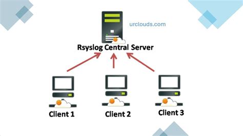 How To Configure Rsyslog Server And Client In Linux Urclouds