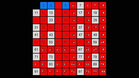 Sieve Of Eratosthenes Prime Adventure Part 4 Youtube