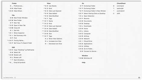 Cheatsheet For MacOS The Apple Geek