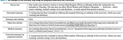 Table 3 From Token Level Fact Correction In Abstractive Summarization