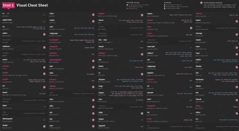 28 Excellent Html5 Css3 Tutorial And Techniques