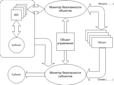 Основы информационной безопасности Стр 6