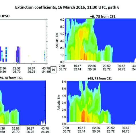 Vertical Cross Sections Of Calipso And Modeled Extinction Coefficients