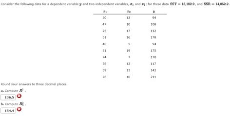 Solved Consider The Following Data For A Dependent Variable Chegg