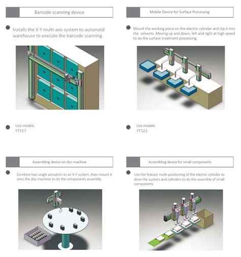 Multi Axis Assembly Cnc Linear Motion Guide Rails Actuator System Xyz