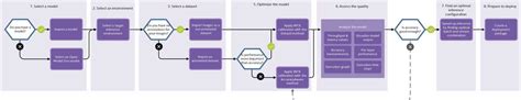 Introduction To OpenVINO Deep Learning Workbench LearnOpenCV