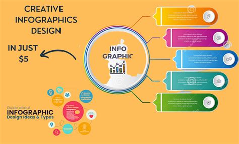 Design Flow Chartsgraphs Proposals And Infographic Designs By Invitationwork Fiverr