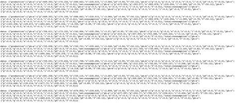Enphase Envoy Json Reading Issue Configuration Home Assistant Community