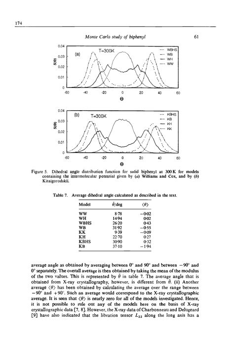 Angle Distribution Functions Big Chemical Encyclopedia