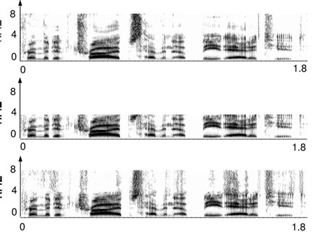 A Spectrogram Of The Original Speech B Spectrogram Of Downsampled