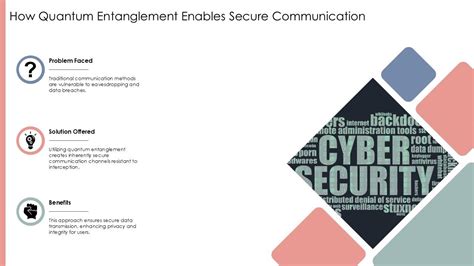 Quantum Internet Secure Communication Network Ppt Example St Ai Ppt Presentation