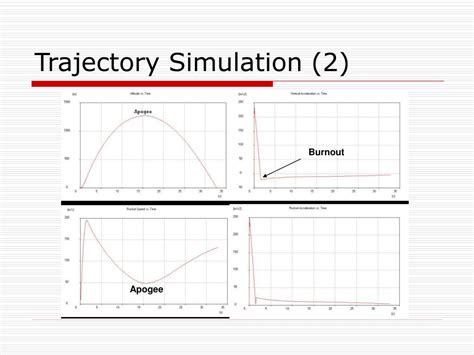 Ppt Rocket Trajectories Powerpoint Presentation Free Download Id 731426