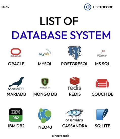 sandip parida on linkedin databasesystems techskills datamanagement learntec