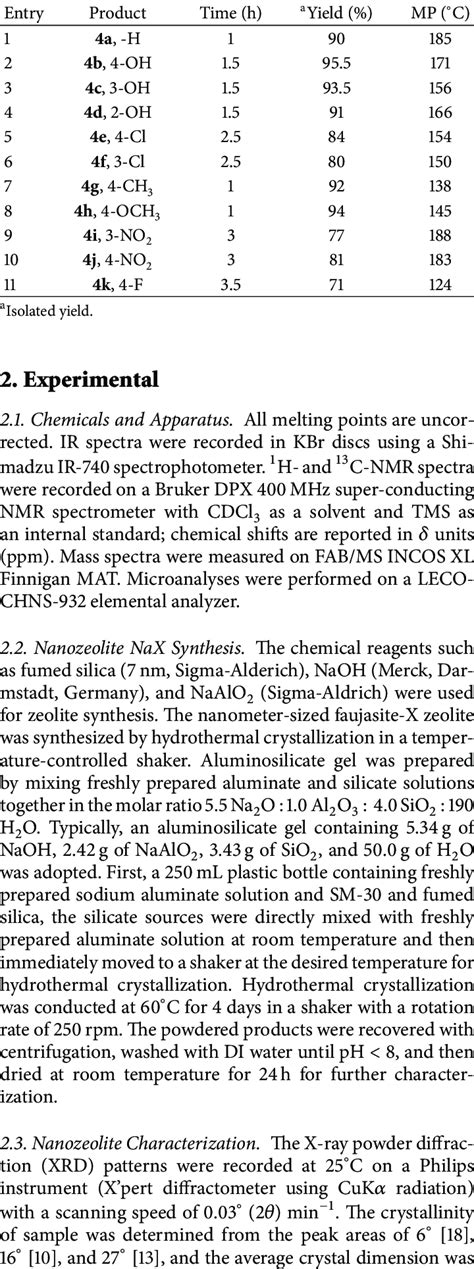 Synthesis Of Several Pyrazolone Pyrimidine Derivatives Using Urea And Download Table