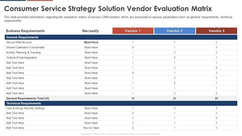 Consumer Service Strategy Solution Vendor Evaluation Matrix Consumer Service Strategy