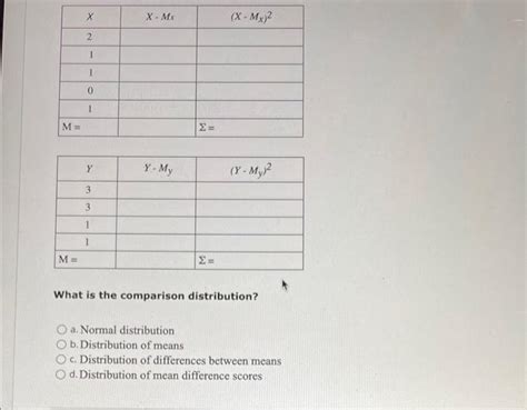 What Is The Comparison Distribution A Normal