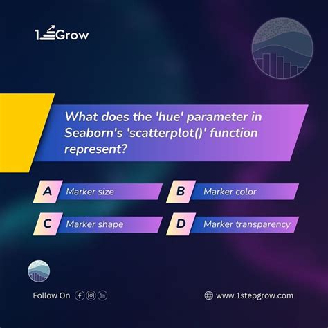 Adnan Haider On Linkedin Dataanalytics Datascience Python Pandas Mcqs Learning Skillup