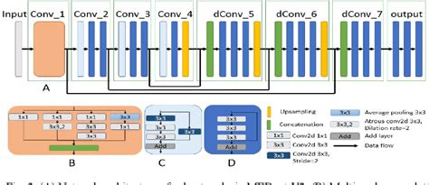 Figure 3 From Development And Validation Of A Deep Learning Algorithm For Distinguishing The