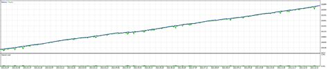 The Powerful Hedge Scalper Ea Mt5 Cheaperforex