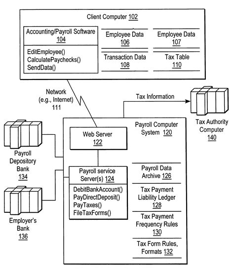 Payroll System May