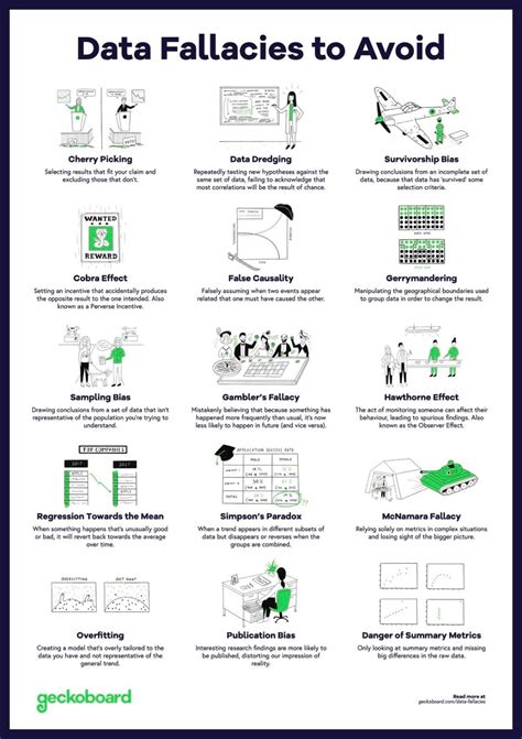 data dataanalysis datascience bigdata analytics datafallacies… ivcv